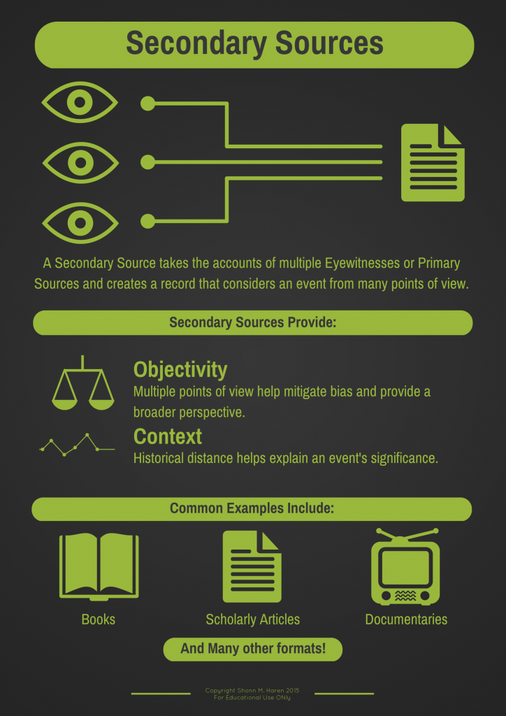 Secondary Research – Customer Insights